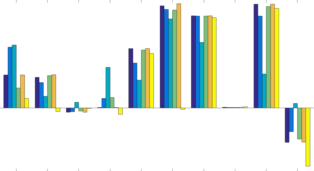 Sequential Ensemble Learning For Outlier Detection